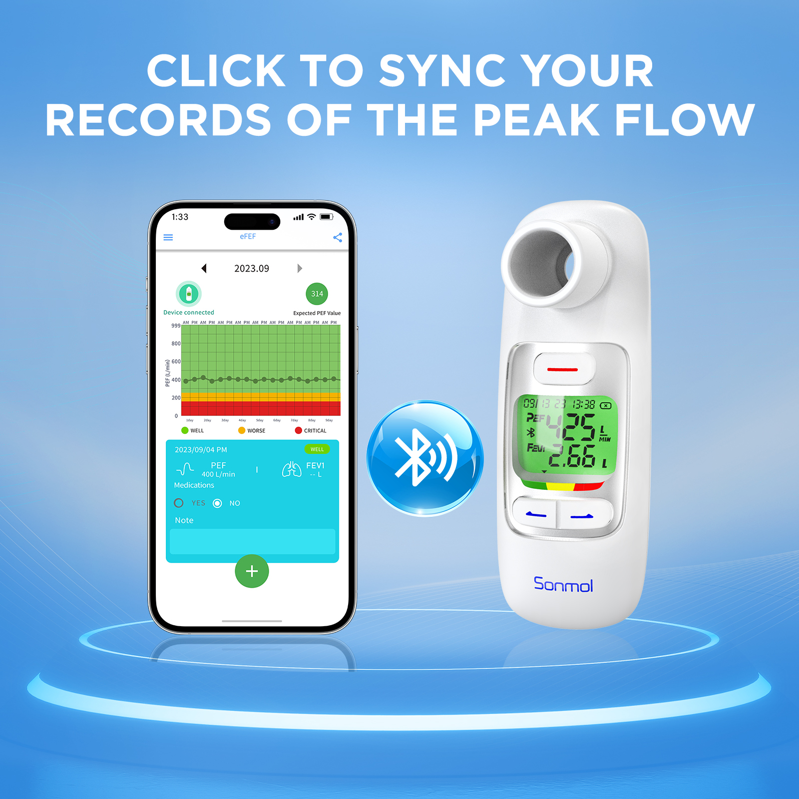 The best peak flow meter helps with skipping the steps of making an ...